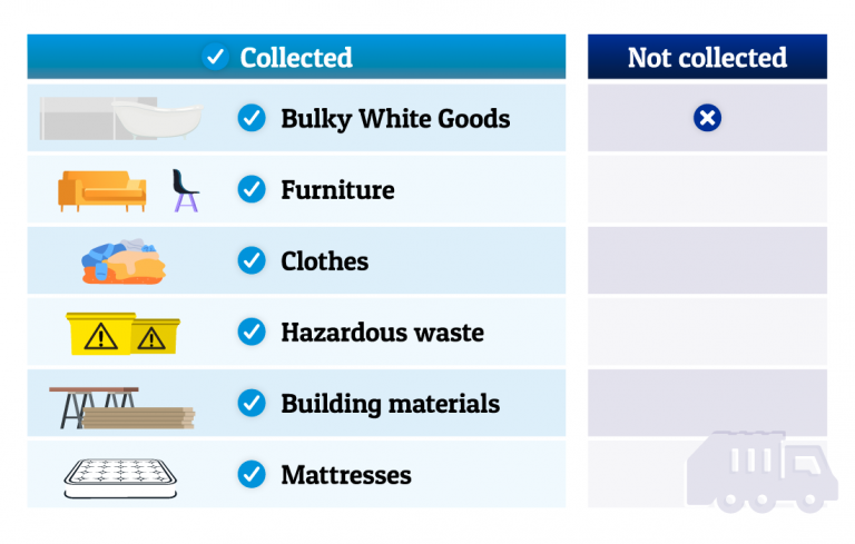 Private Rubbish Removal Vs Council Waste Collections - Which Do I Need?